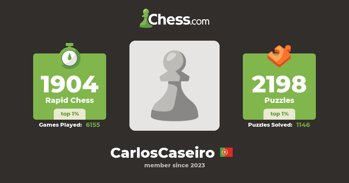 Carlos Caseiro (CarlosCaseiro) - Chess Profile - Chess.com