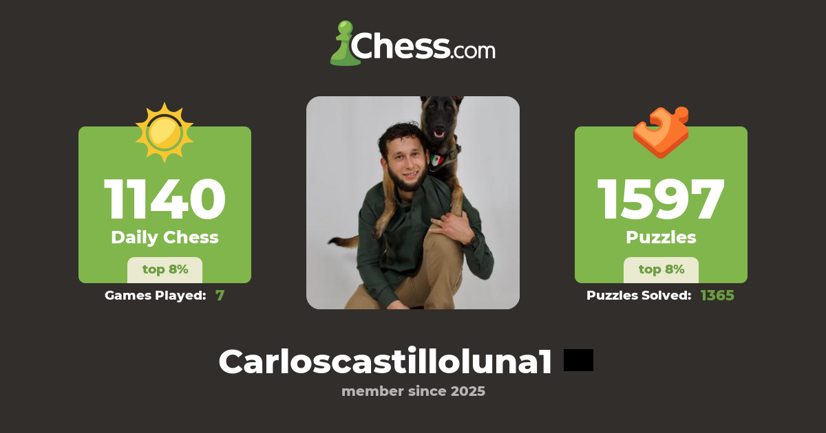 Carlos castillo (Carloscastilloluna1) - Chess Profile - Chess.com
