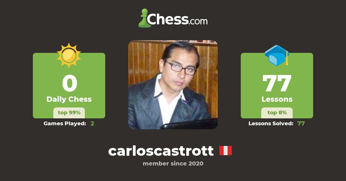 Carlos Castro Torres (carloscastrott) - Chess Profile - Chess.com