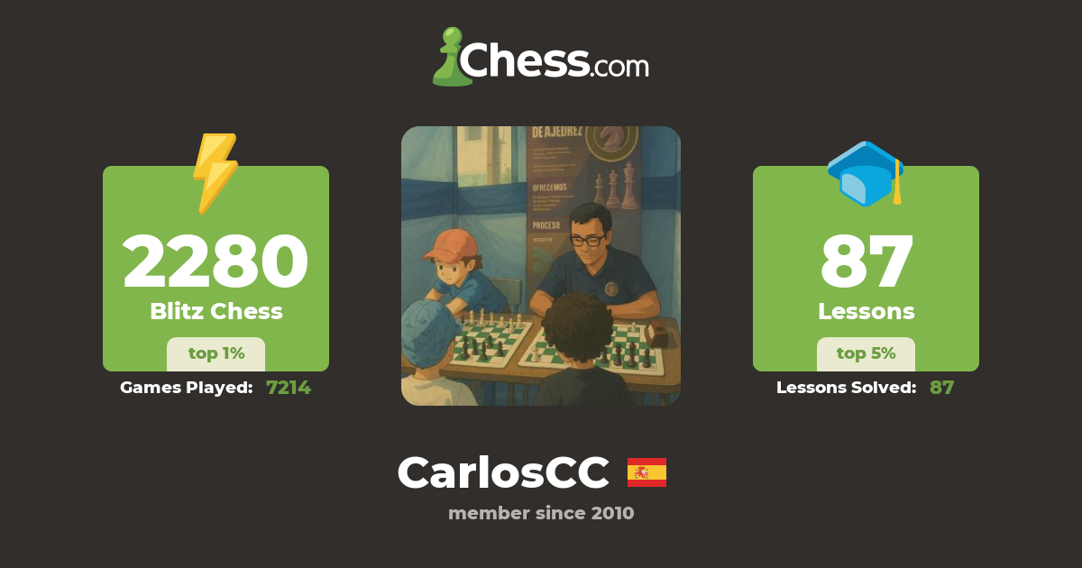 Carlos Carmona (CarlosCC) - Chess Profile - Chess.com