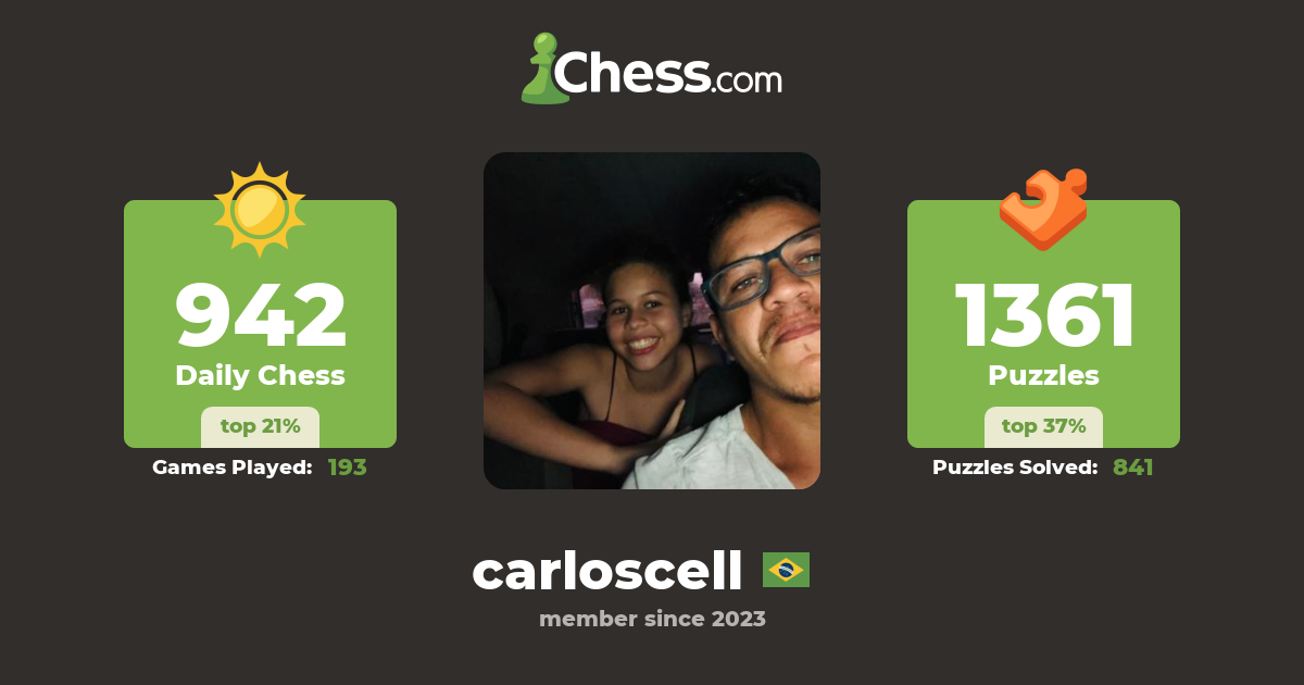 jose Carlos (carloscell) - Chess Profile - Chess.com