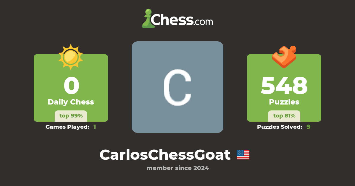 Carlos Arraiza (CarlosChessGoat) - Chess Profile - Chess.com