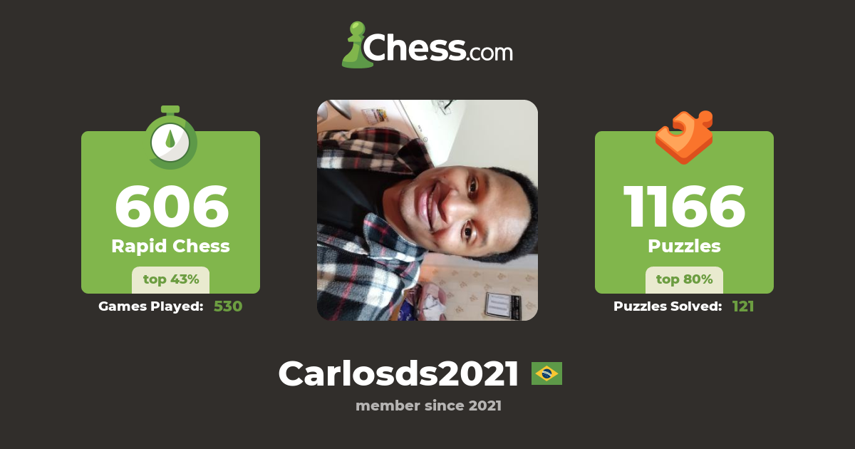 carlos ds (Carlosds2021) - Chess Profile - Chess.com