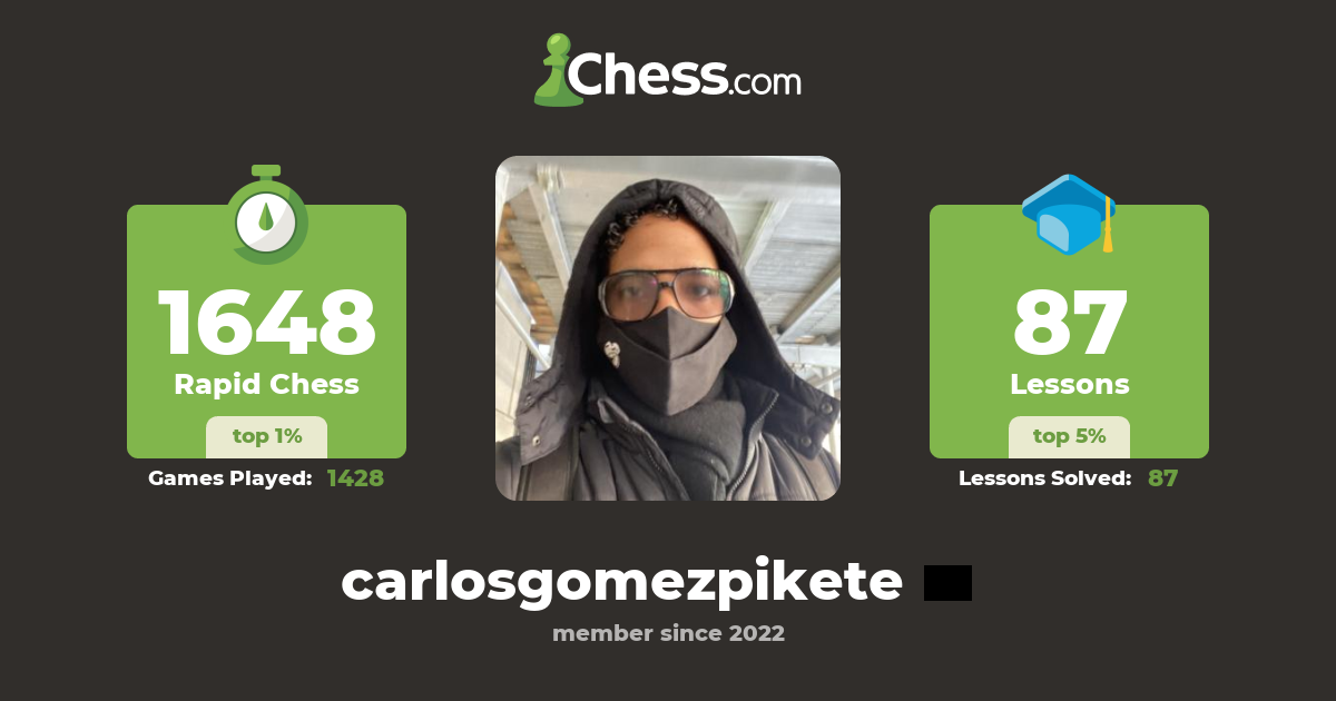 carlosgomezpikete - Chess Profile - Chess.com