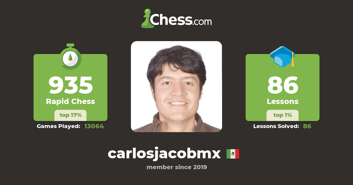 Carlos Iván Arellano Jacob (carlosjacobmx) - Chess Profile - Chess.com