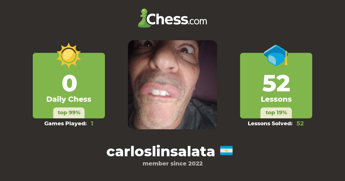 Carlos Linsalata (carloslinsalata) - Chess Profile - Chess.com