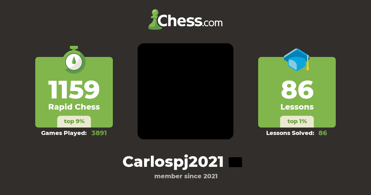Carlospj2021 - Chess Profile - Chess.com