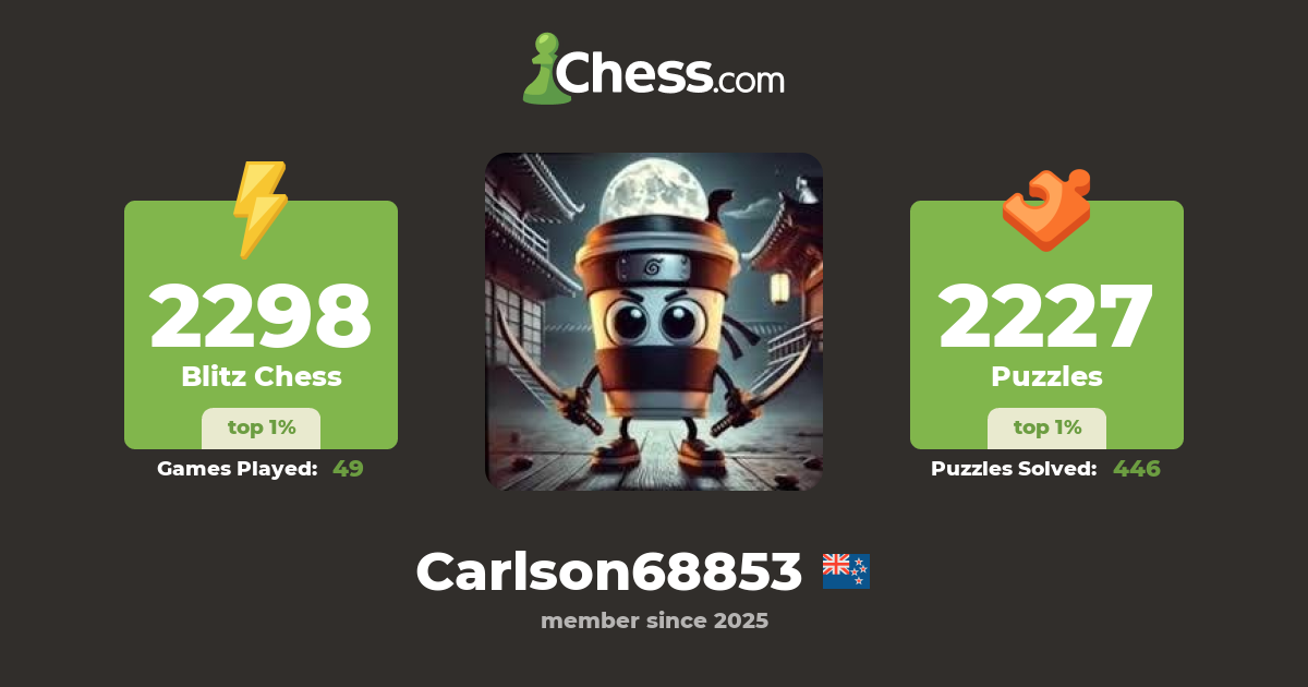 Carlson68853 - Chess Profile - Chess.com