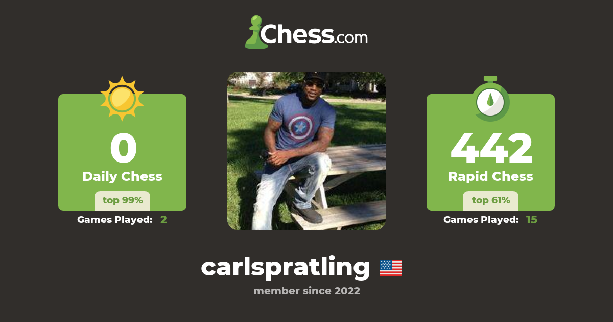 carlspratling - Chess Profile - Chess.com