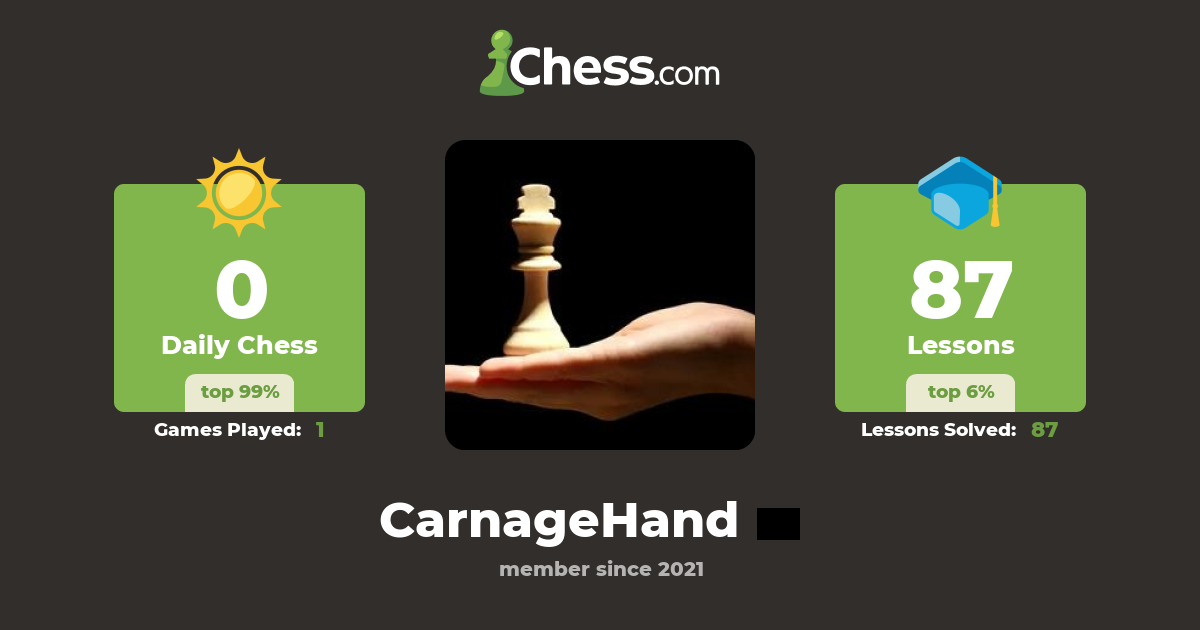 Carnage Hand (CarnageHand) - Chess Profile - Chess.com