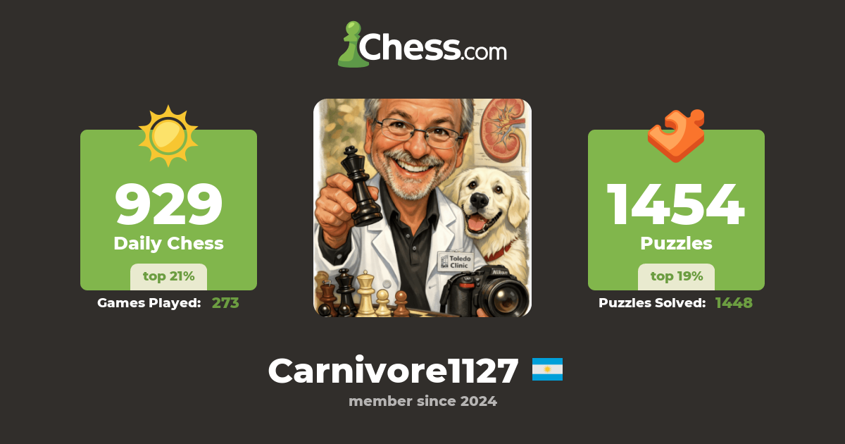 Carnivore1127 - Chess Profile - Chess.com