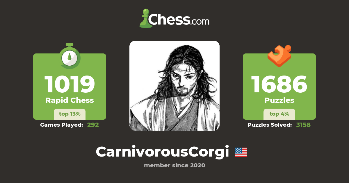 Jason Li (CarnivorousCorgi) - Chess Profile - Chess.com