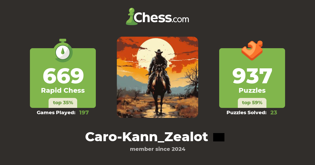 Praneet Rane (Caro-Kann_Zealot) - Chess Profile - Chess.com
