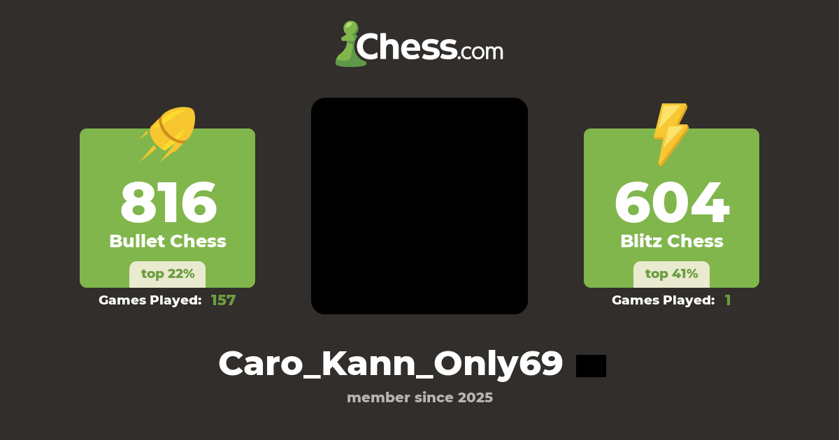 Caro_Kann_Only69 - Chess Profile - Chess.com