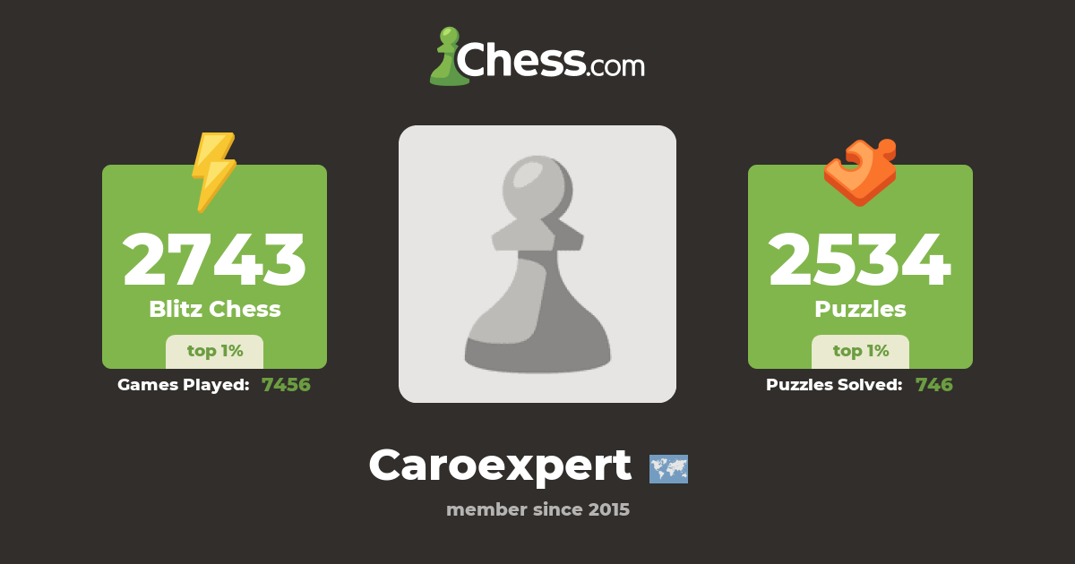 IM Sambit Panda (Caroexpert) - Chess Profile - Chess.com