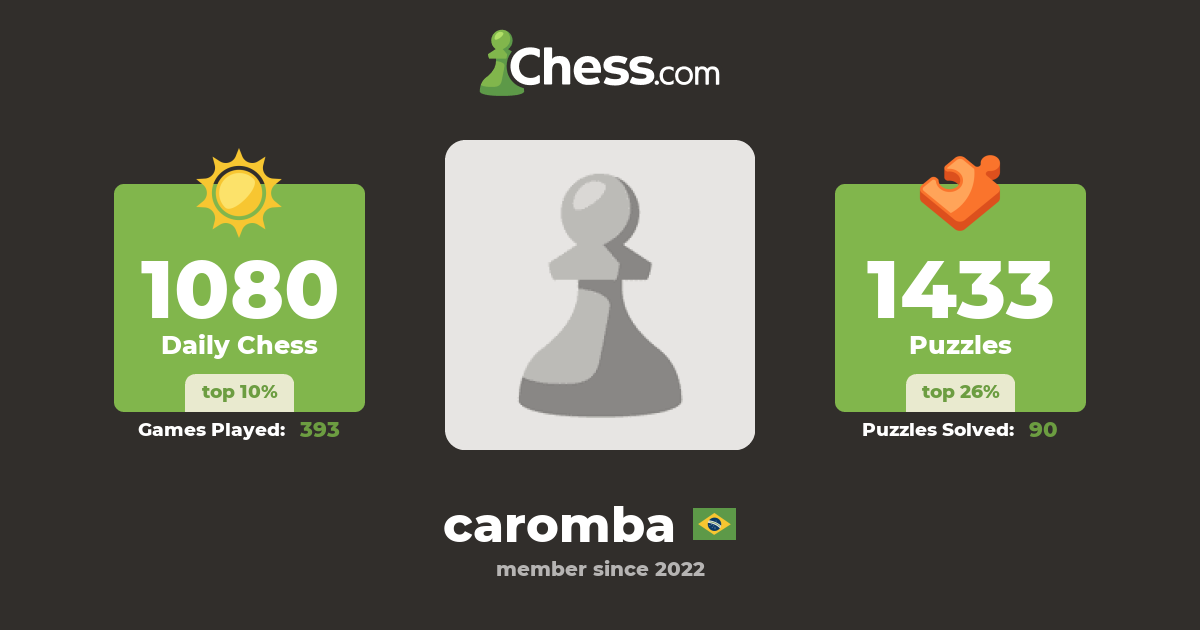 caromba - Chess Profile - Chess.com
