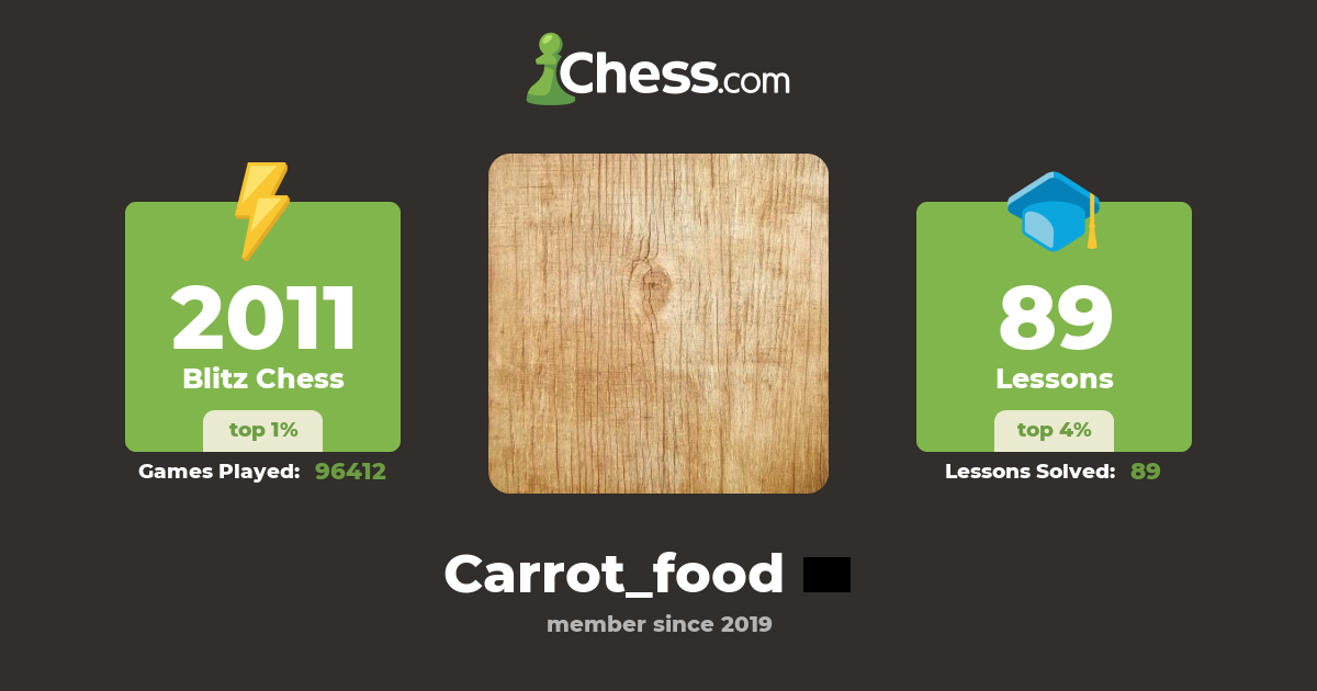 Carrot_food - Chess Profile - Chess.com