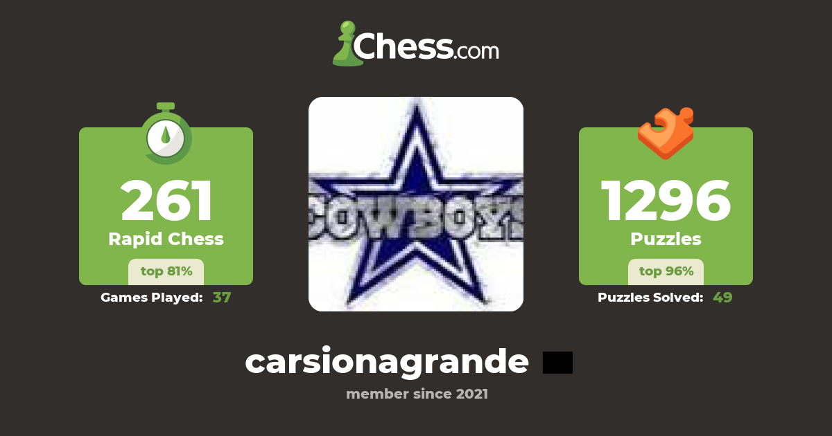 Carson Armstrong (carsionagrande) - Chess Profile - Chess.com