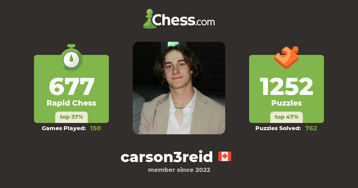 Carson Reid (carson3reid) - Chess Profile - Chess.com