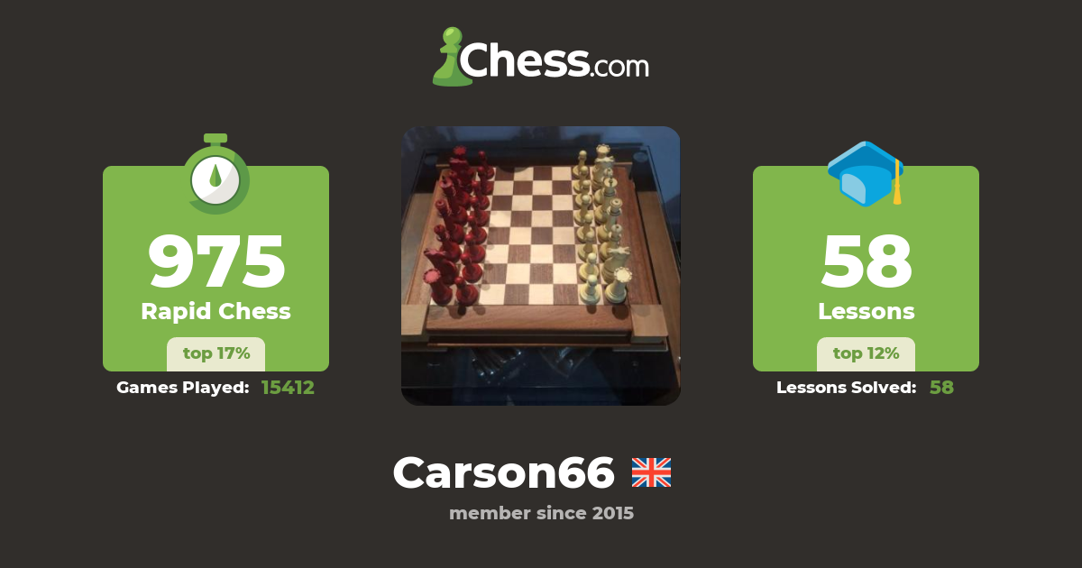 David Edney (Carson66) - Chess Profile - Chess.com