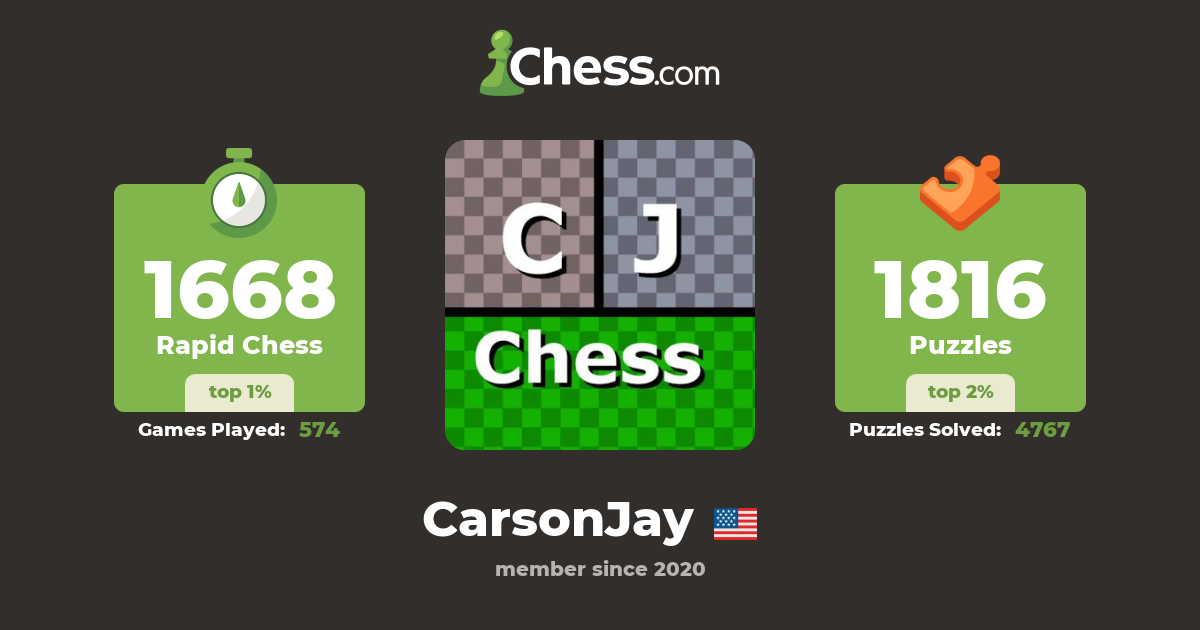 CarsonJay - Chess Profile - Chess.com