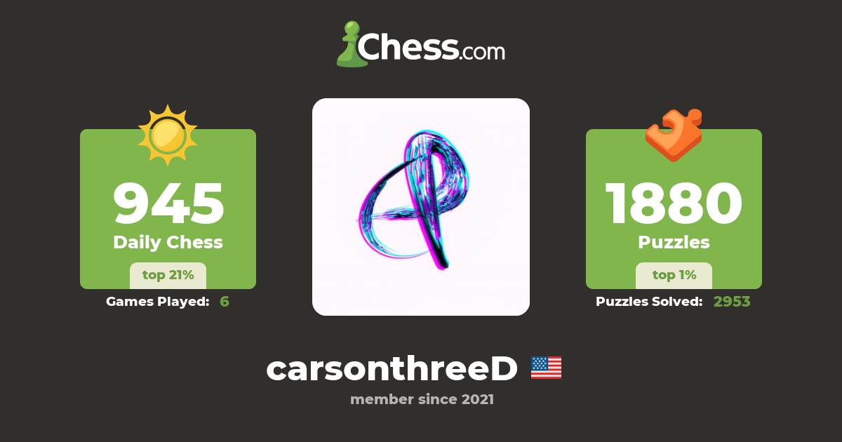Carson Pope (carsonthreeD) - Chess Profile - Chess.com