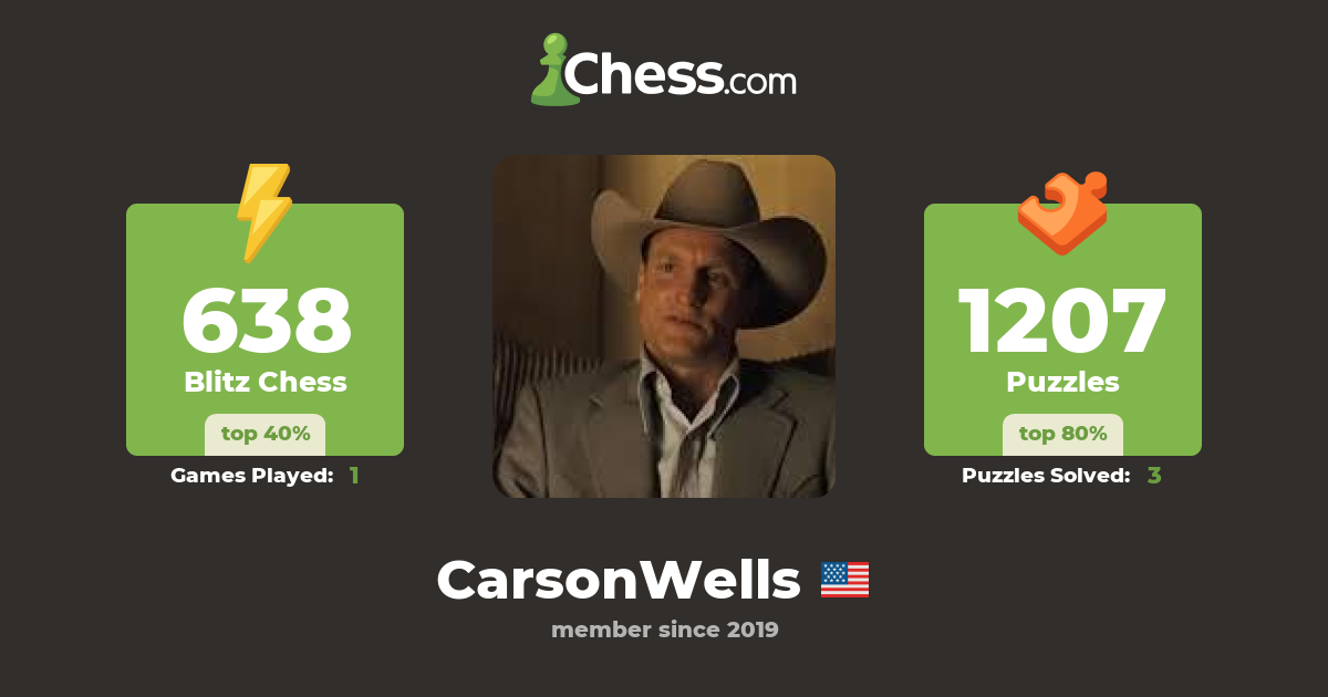 Carson Wells (CarsonWells) - Chess Profile - Chess.com