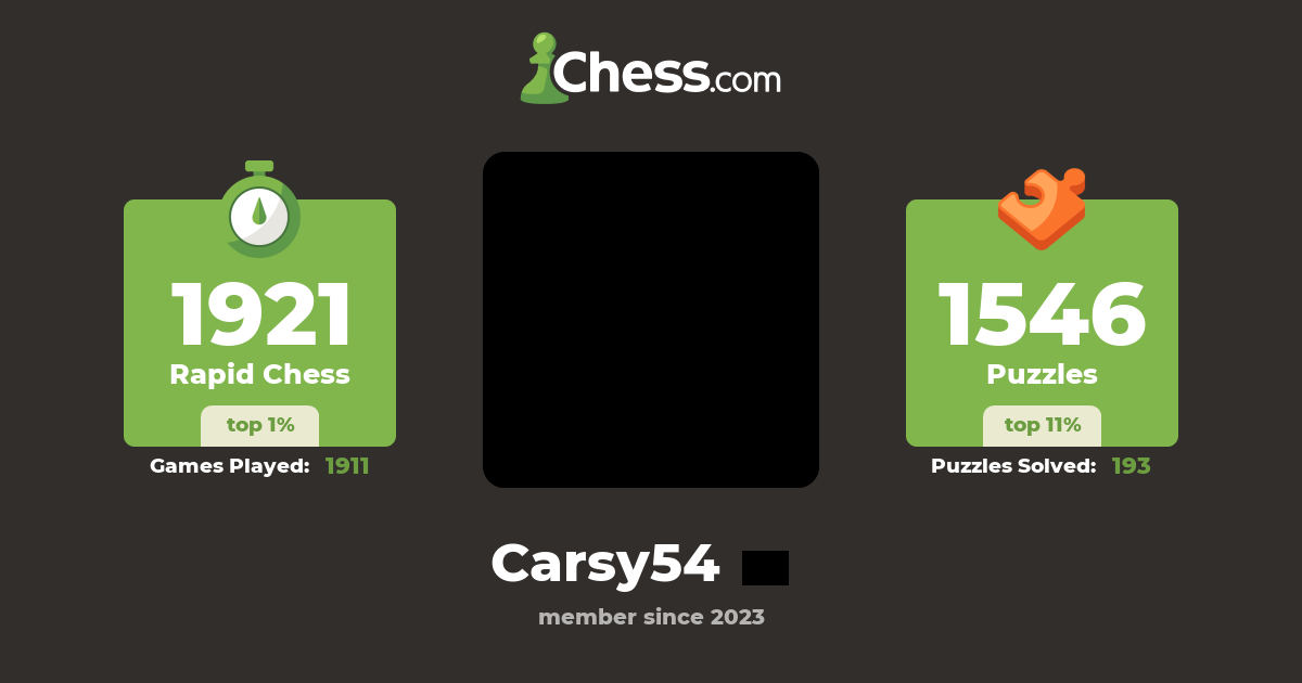 Carsy54 - Chess Profile - Chess.com