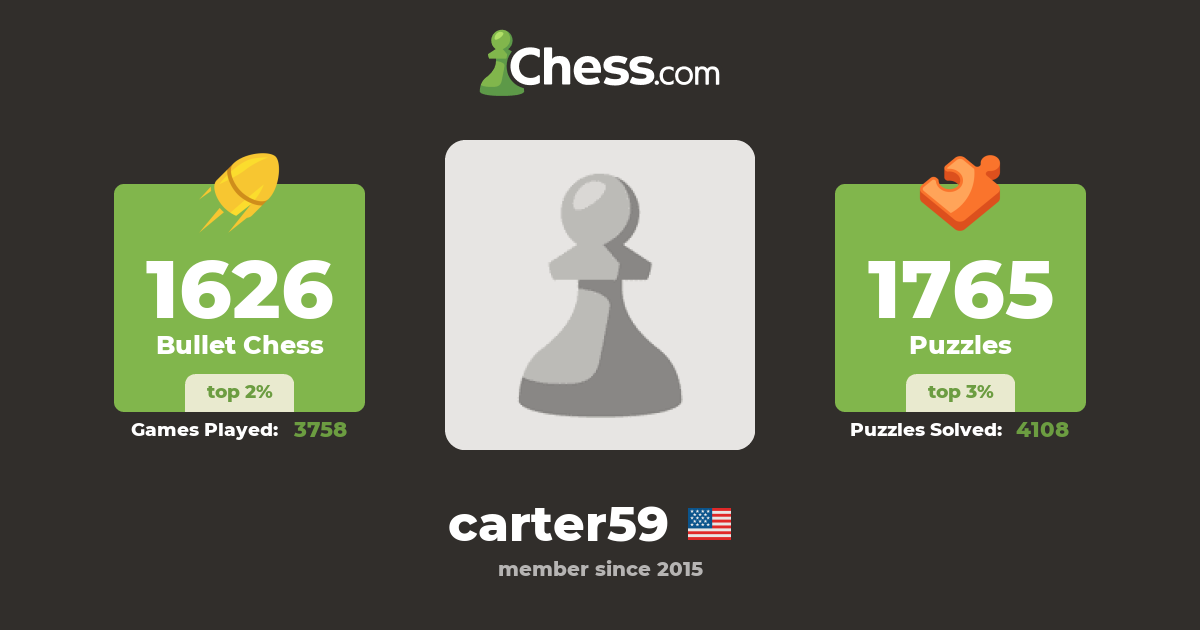 Carter Hickson (carter59) - Chess Profile - Chess.com