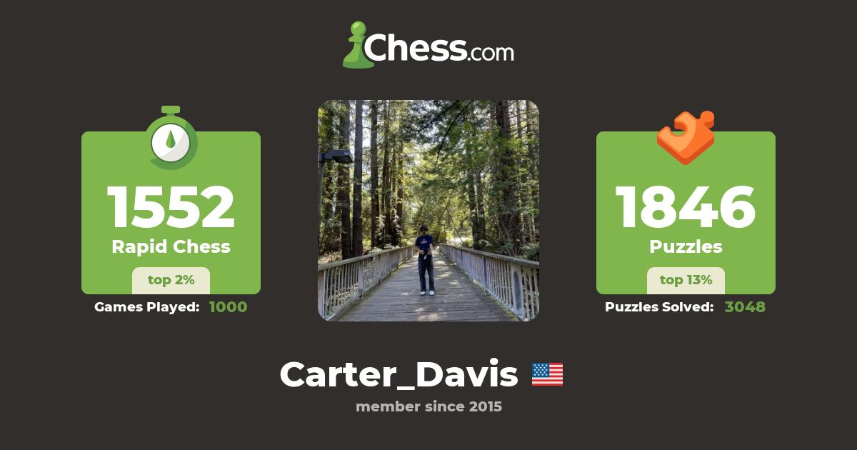 Carter Davis (Carter_Davis) - Chess Profile - Chess.com