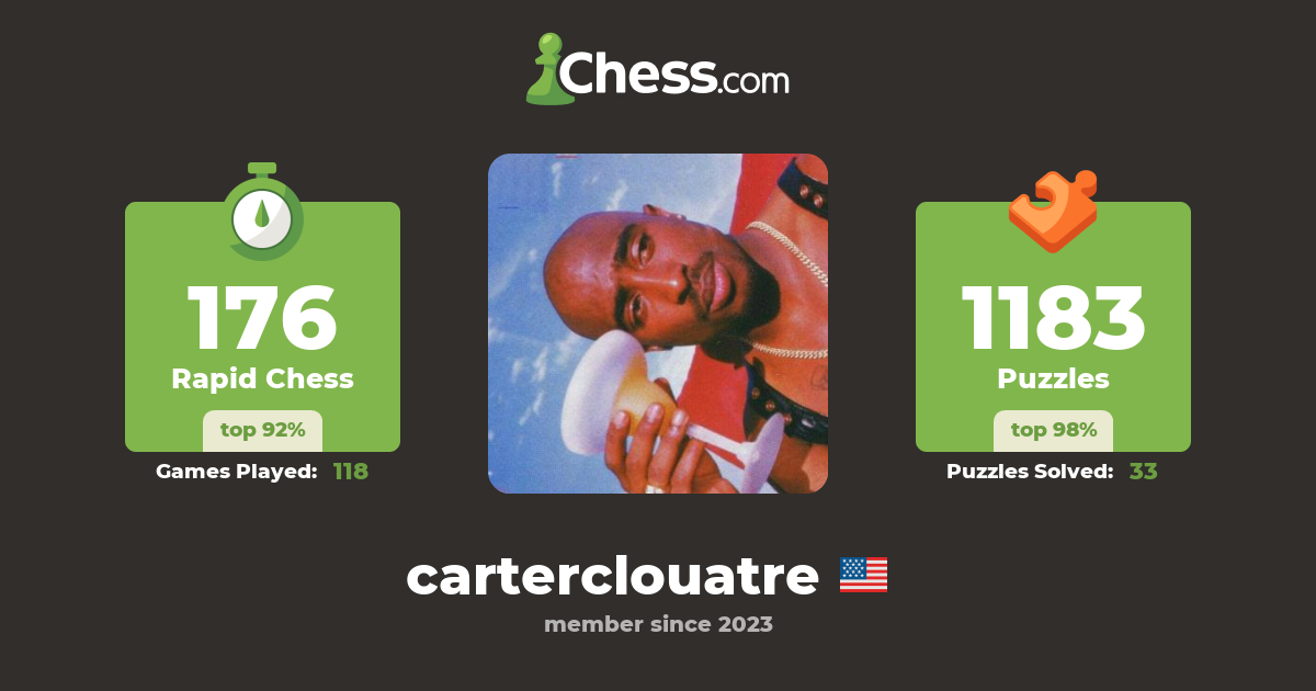 Carter Clouatre (carterclouatre) - Chess Profile - Chess.com