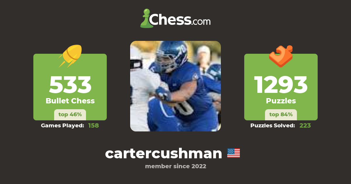 Carter Cushman (cartercushman) - Chess Profile - Chess.com
