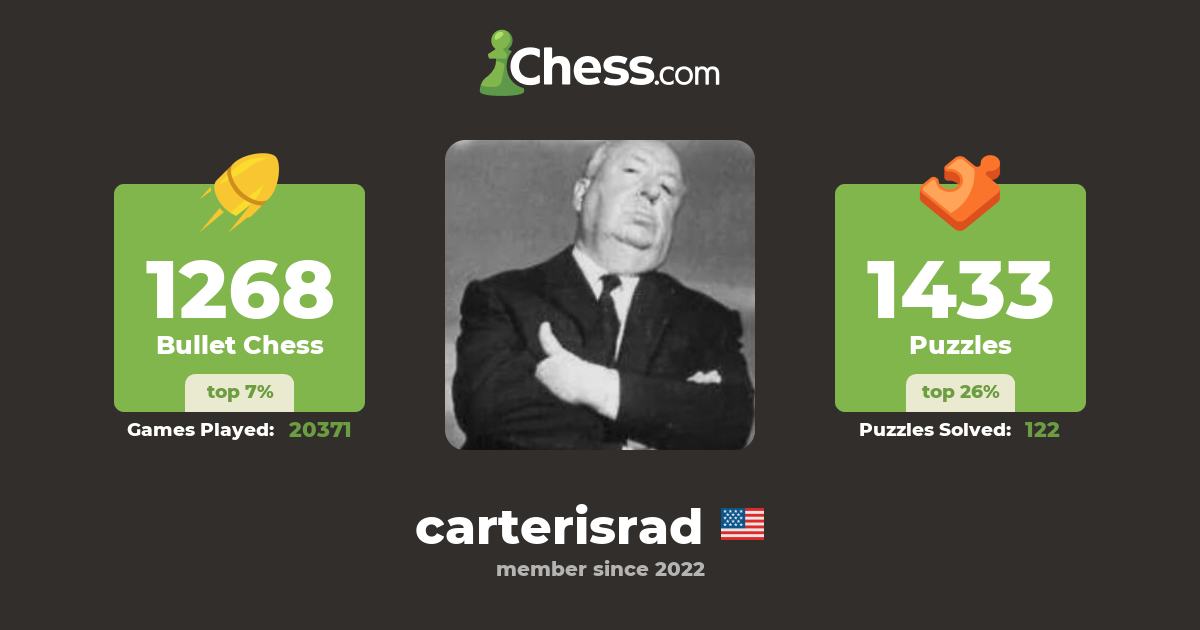Carter Radical (carterisrad) - Chess Profile - Chess.com