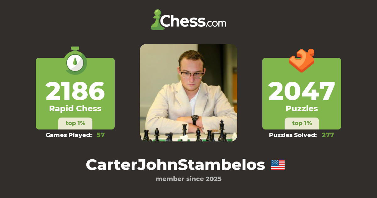 Carter Stambelos (CarterJohnStambelos) - Chess Profile - Chess.com