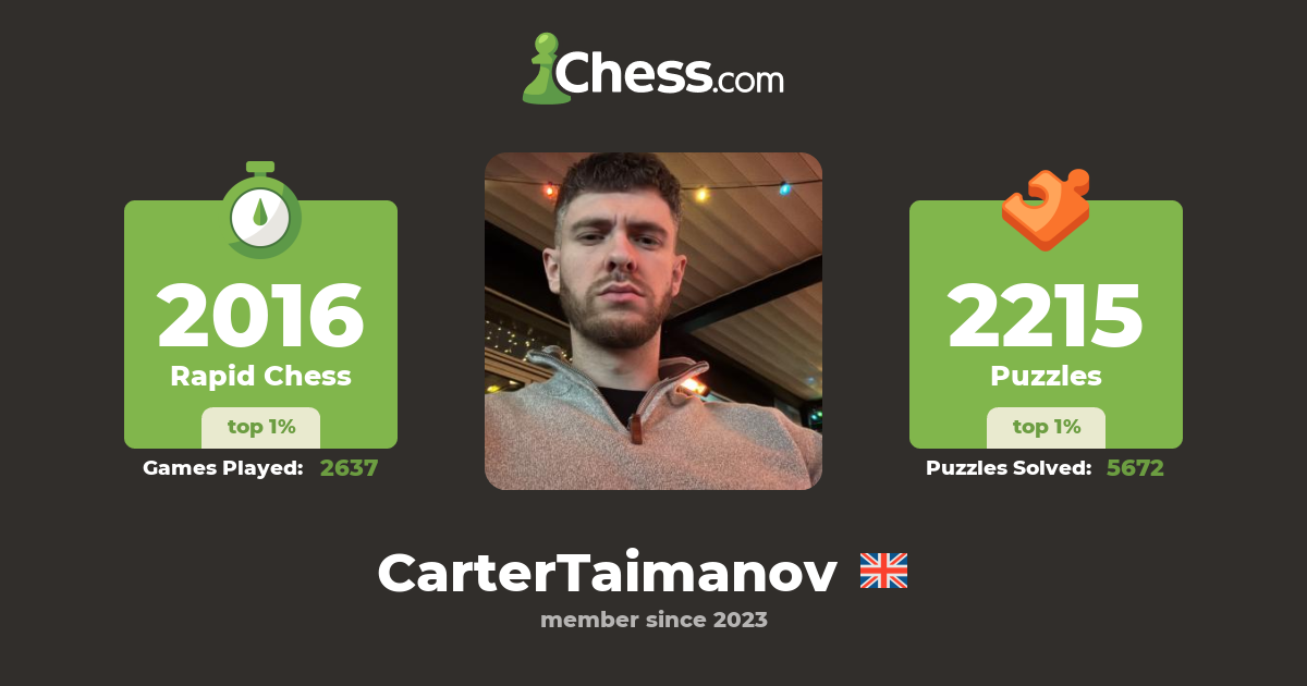 CarterTaimanov - Chess Profile - Chess.com