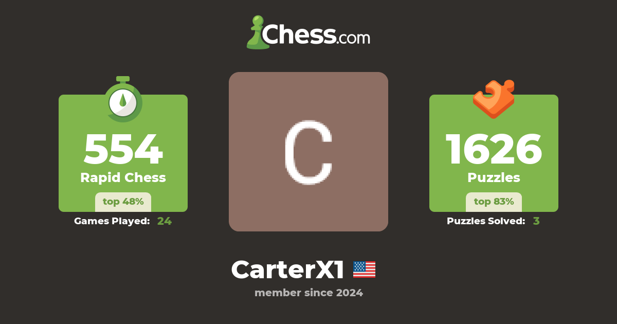 Christian Carter (CarterX1) - Chess Profile - Chess.com