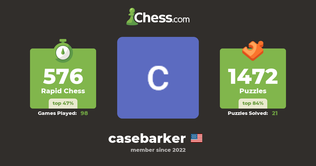 case barker (casebarker) - Chess Profile - Chess.com