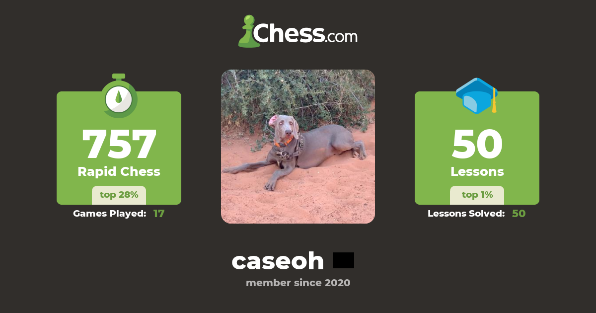 K C (caseoh) - Chess Profile - Chess.com