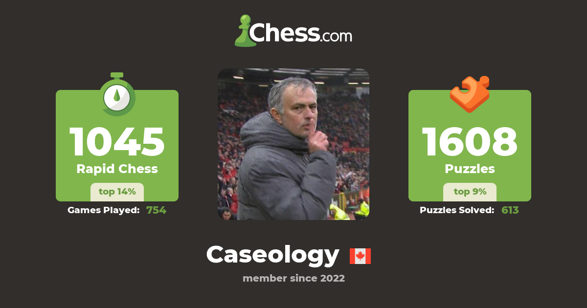 Caseology - Chess Profile - Chess.com