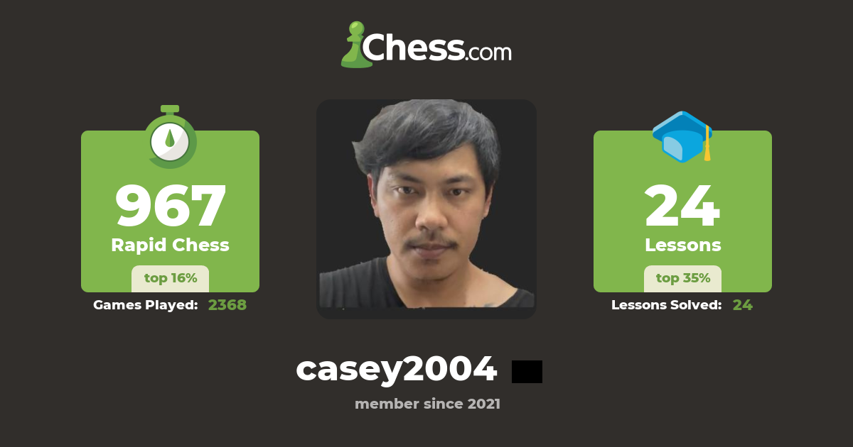 casey lindsay (casey2004) - Chess Profile - Chess.com