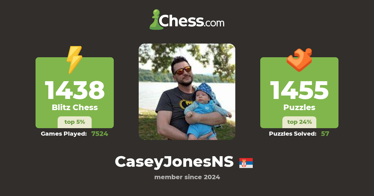 CaseyJonesNS - Chess Profile - Chess.com
