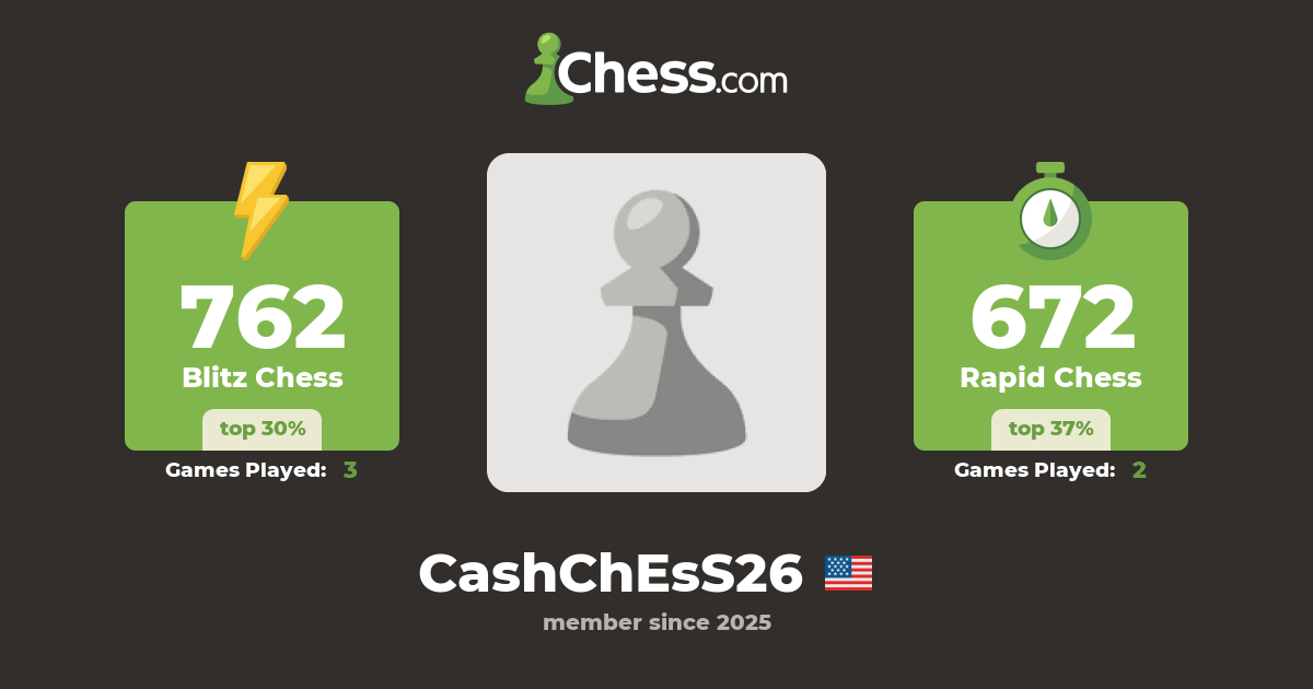 CashChEsS26 - Chess Profile - Chess.com