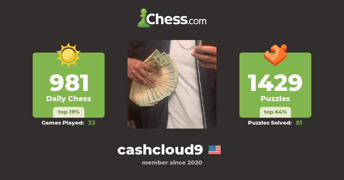 cashcloud9 - Chess Profile - Chess.com