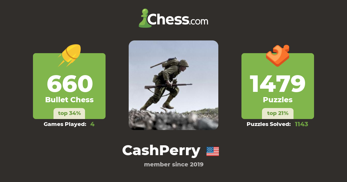 Cash Perry (CashPerry) - Chess Profile - Chess.com