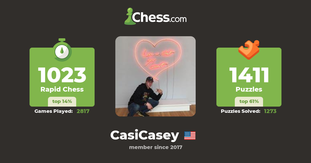 CasiCasey - Chess Profile - Chess.com