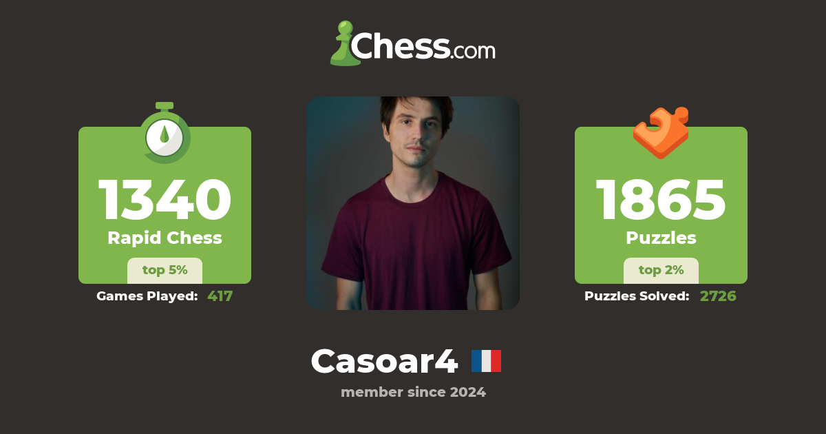 Lucas Pacotte (Casoar4) - Chess Profile - Chess.com
