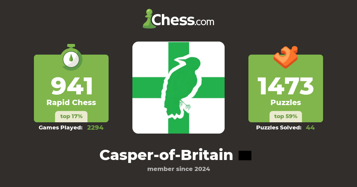 Peter G Watts (Casper-of-Britain) - Chess Profile - Chess.com