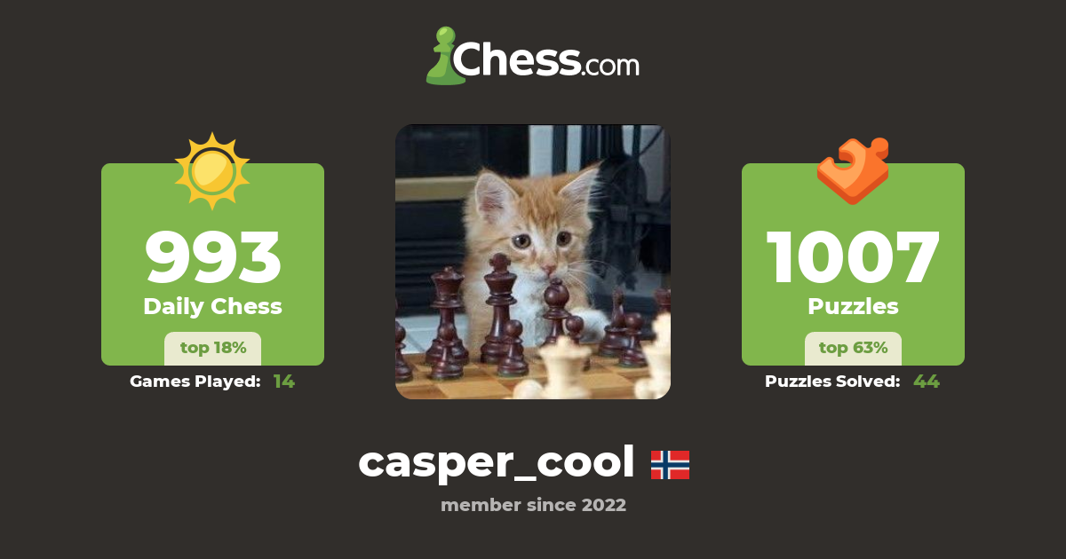 Casper (casper_cool) - Chess Profile - Chess.com
