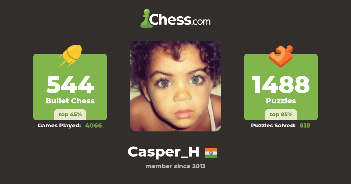 Alex (Casper_H) - Chess Profile - Chess.com