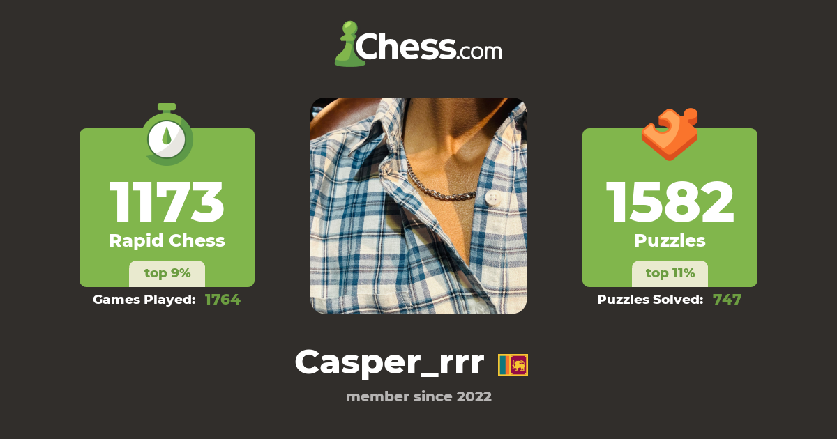 Casperrr (Casper_rrr) - Chess Profile - Chess.com